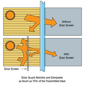CRL Charcoal 36" Solar Screen Mesh | CRL